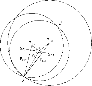 Principles of phasing